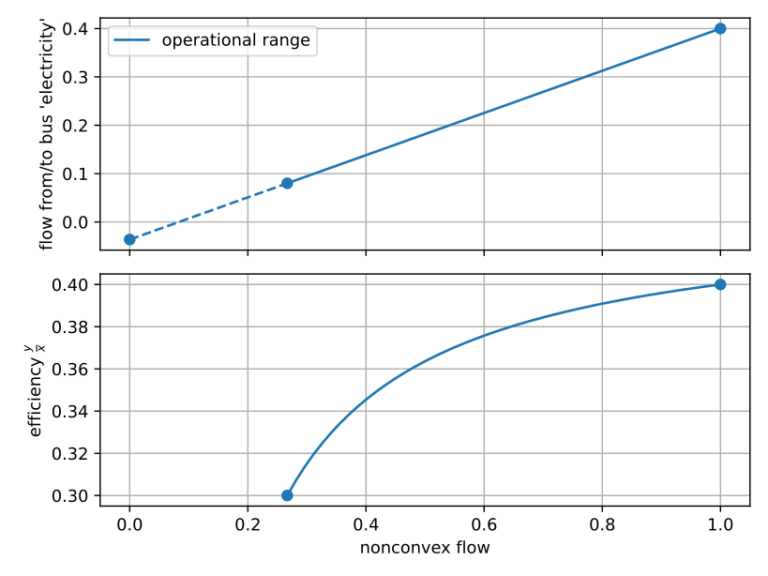 A modular open source framework to model energy supply systems