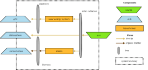 A modular open source framework to model energy supply systems