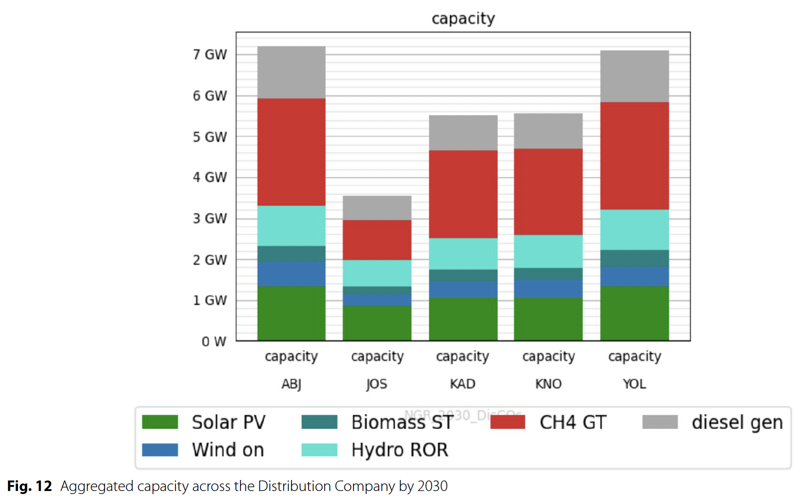 A modular open source framework to model energy supply systems