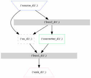 A modular open source framework to model energy supply systems